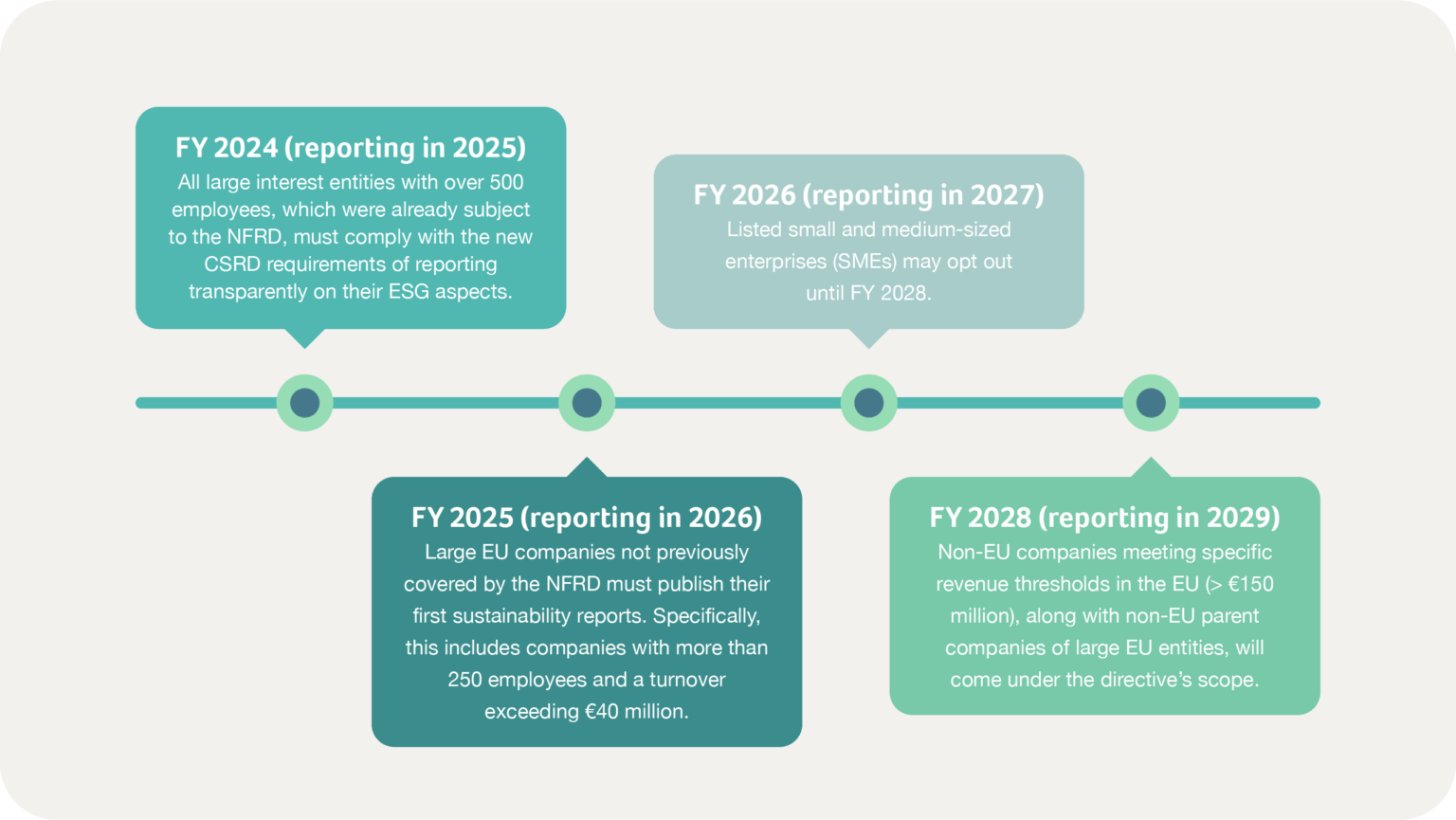 Exploring the Corporate Sustainability Reporting Directive (CSRD)