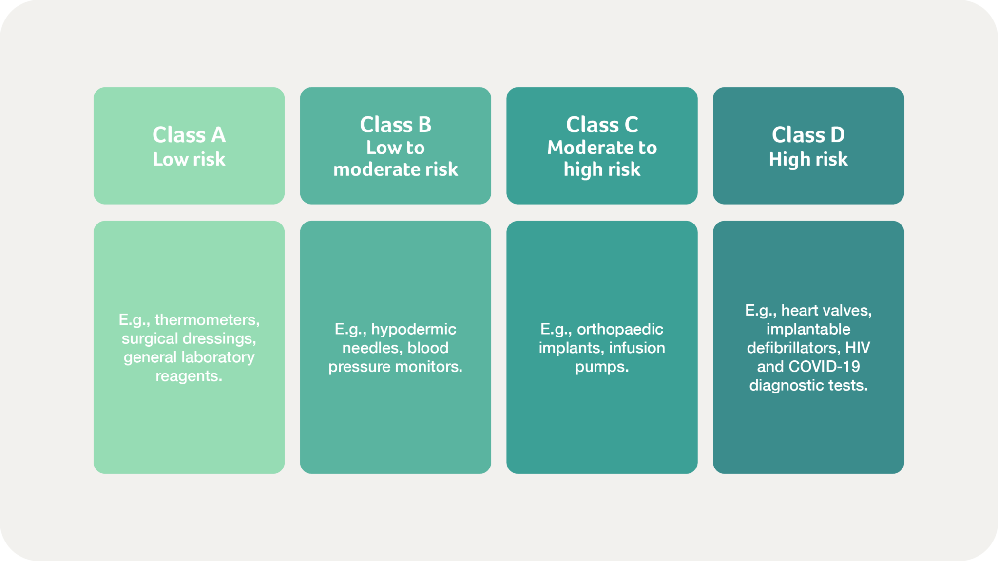 The regulatory landscape in India for medical devices and IVDs