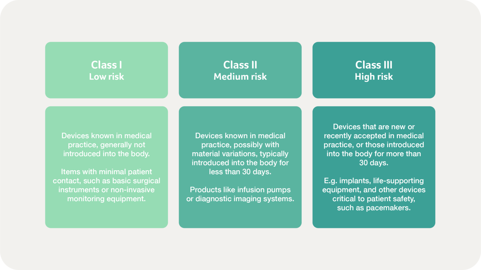 The regulatory landscape in Mexico for medical devices