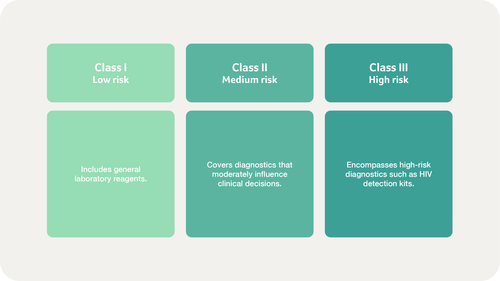 The regulatory landscape in Mexico for medical devices