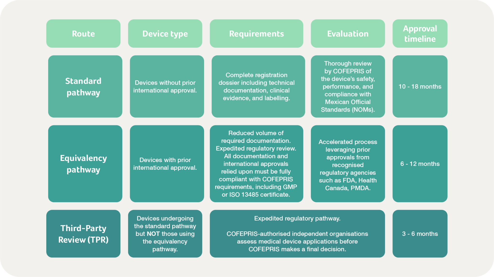 The regulatory landscape in Mexico for medical devices